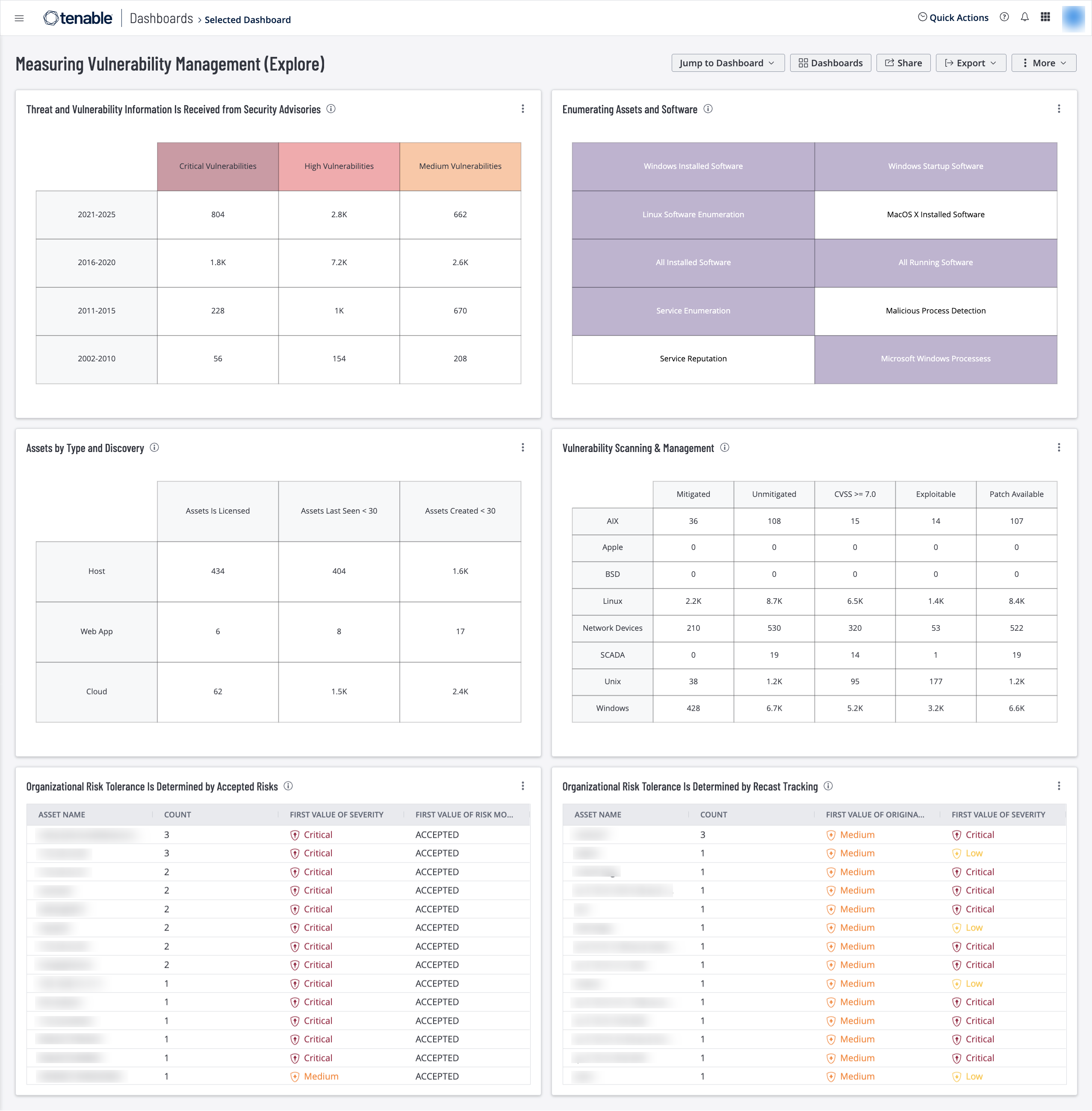 Measuring Vulnerability Management - Tenable.io Dashboard | Tenable® Measuring Vulnerability Management - Tenable.io Dashboard | Tenable®